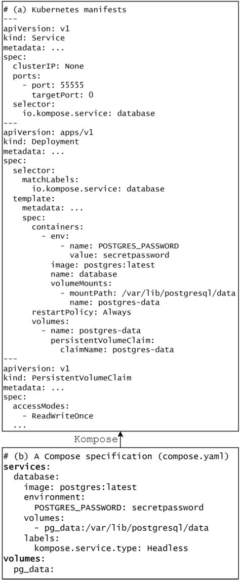 [论文审查] Migrating Existing Container Workload To Kubernetes Llm Based Approach And Evaluation
