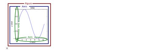 Y Matplotlib 333