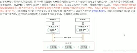 Juc基础（周阳老师笔记周阳juc Csdn博客