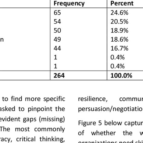 Pdf Skilling Reskilling And Upskilling A Workforce A Perspective From Kenyan Enterprises
