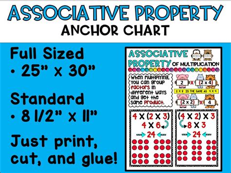 Associative Property Anchor Chart 3rd Grade Etsy