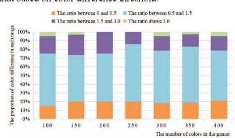 Figure 4 From Local Color Space Correction For Color Difference In Machine Vision Imaging Based