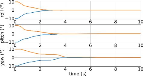 Figure 1 From An Extrinsic Calibration Method Between Lidar And Gnss