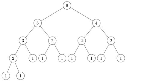 Exact Complexity Of Mergesort And An R Regression Oddity R Bloggers