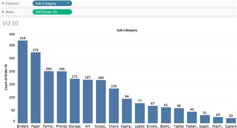 Data Filtering And Sorting Essentials Of Data Visualization With Tableau A Guide For Novices