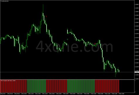Parabolic Sar Signals 4xone