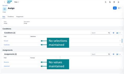 Profitability And Cost Allocation Leveraging Dynam Sap Community