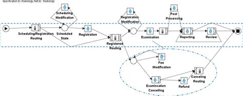 The Workflow Model Of Radiology Information System Download Scientific Diagram