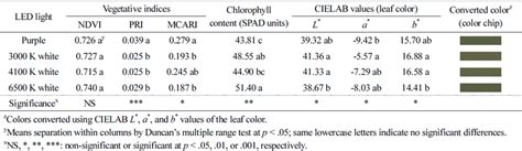 Normalized Difference Vegetation Index Ndvi Photochemical