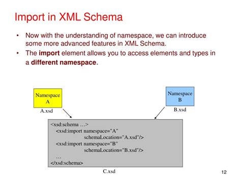 Ppt Xml Dtd Xml Schema And Xslt Powerpoint Presentation Free Download Id 7043919