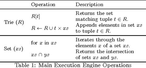 Table 1 From Input Generated Code Set Repres Execution Enginequery