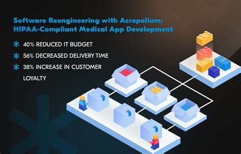 Software Reengineering How To Rebuild Software In 2025