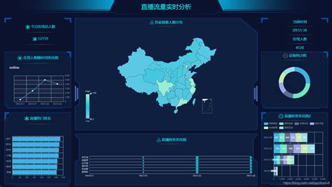 实时直播流量统计分析及可视化系统————老子明天不加班系列 flume可视化操作界面 csdn博客