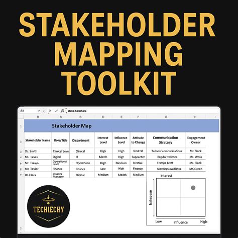 Stakeholder Mapping Toolkit E Commerce Consulting And Project Management