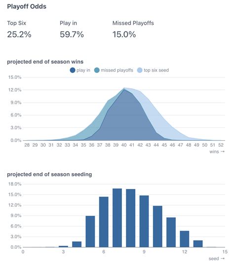 Github Matsonjnba Monte Carlo Monte Carlo Simulation Of The Nba Season Leveraging Dbt