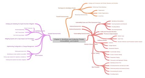 Chapter 8 Identifying And Analyzing Threats Vulnerabilities And