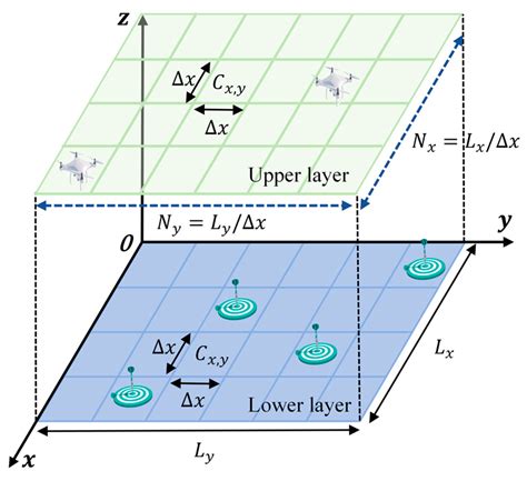 Multi Uav Escape Target Search A Multi Agent Reinforcement Learning Method