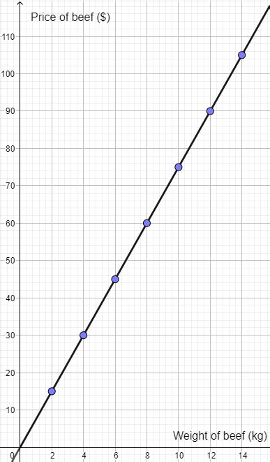 Independent And Dependent Variables Naming Graph Dependent And