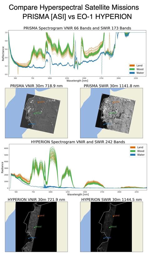 Coding With Python Satelliteimagery Hyperspectral Products PRISMA ASI Normed Reflectance