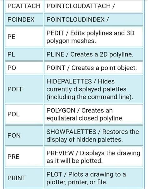Auto Cad 2d And 3d Commands Artofit