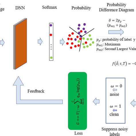 The Polsar Images Processed By The Algorithm In This Paper Download