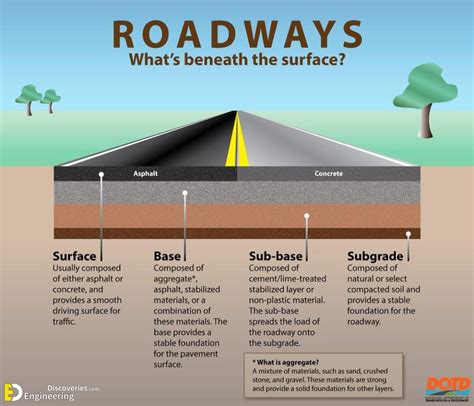 What Is A Sub Base Layer At Richard Burton Blog