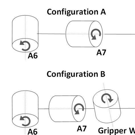 Left Kuka Robot Joint Axis A And Links L 6 Right Top Fixed Download Scientific Diagram