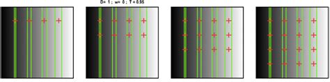 Segmentation Of A Gradient Image By Considering 1 A 2 B 3 C And
