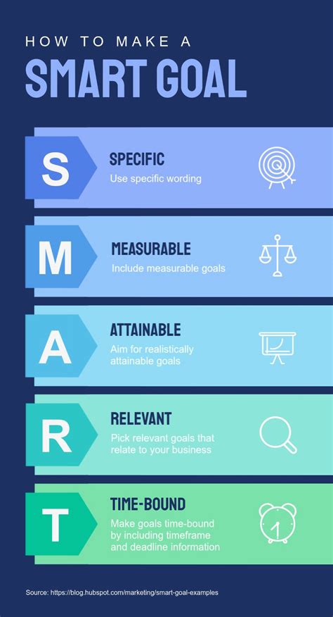 Smart Goals Infographic Templates For Effective Marketing Presentations