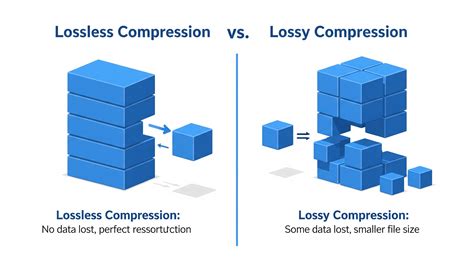 Lossless Vs Lossy Compression How To Choose The Right One