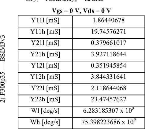 Figure 1 From Parameter Extraction For Simplified Rf Nmosfet Equivalent Circuit Using Spice