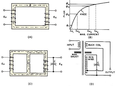 Macs Service Shop Voltage Regulating Transformers July 1965 Electronics World Rf Cafe
