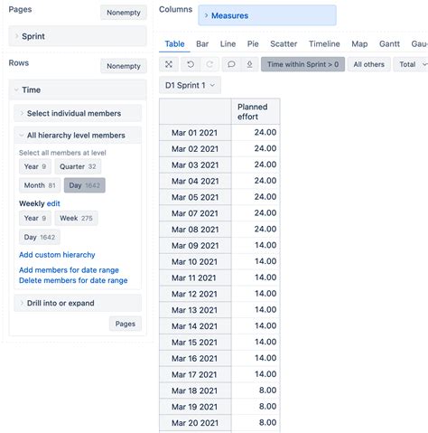 Planned Versus Actual Effort Burndown Chart Not Able To Determine Planned Effort On A Timeline