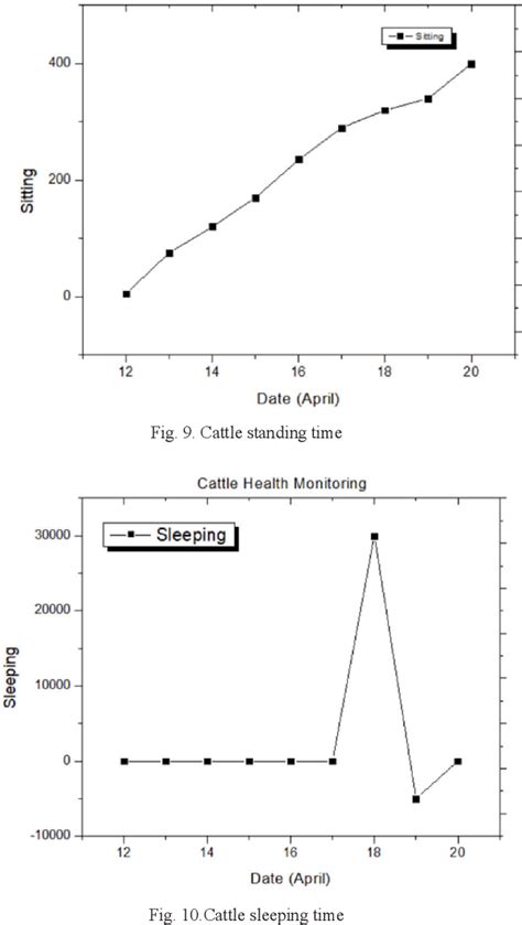 Figure 1 From Smart Cattle Farm Infrastructure And Monitoring Cattle Health Status Using Iot