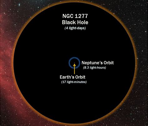 Black Hole Mysteries