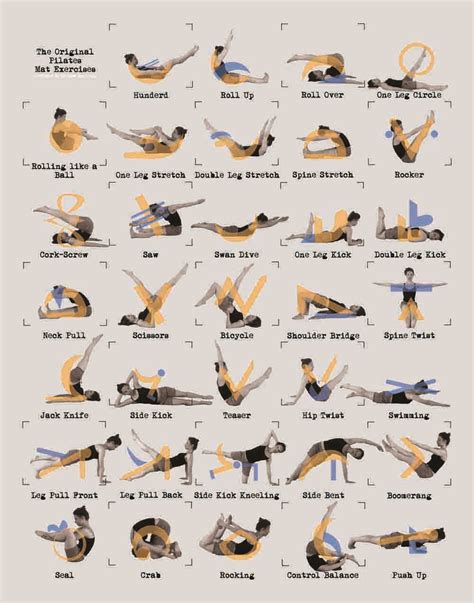 De Originele Mat Oefeningen Van Joseph Pilates Persoonlijk Pilates