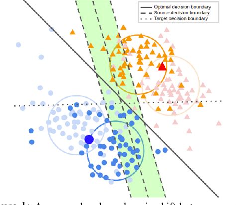 Figure 1 From Unsupervised Domain Adaptation For Event Detection Via Meta Self Paced Learning