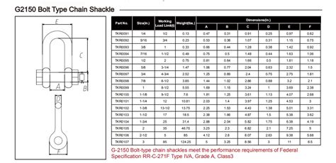 Thinkwell G2150 Us Type Bolt Type Chain Shackle Buy Dee Shackle D