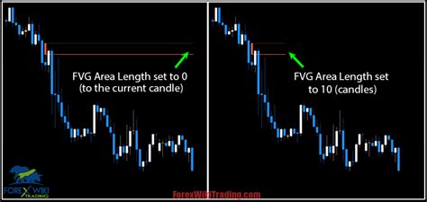 Forex Fvg Indicator Mt4 Free Ultimate Guide
