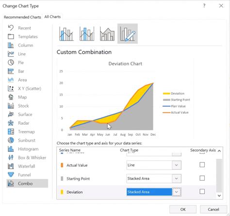 How To Create Deviation Line Chart In Excel