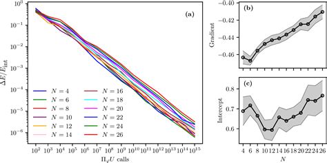 Figure 9 From Solving Lattice Gauge Theories Using The Quantum Krylov