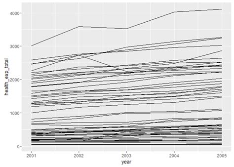 Plotting Individual Observations And Group Means With Ggplot R Bloggers