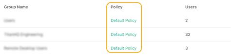 Changing A Group S Assigned Policy