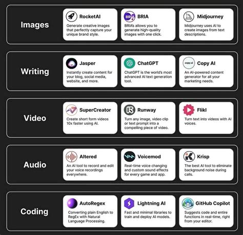 Gaurav Pankaj On Linkedin Ai Generativeai Chatgpt Machinelearning Deeplearning