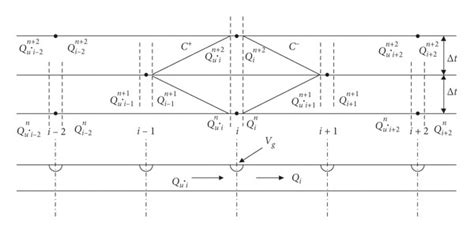 Coupling Quasi‐two‐dimensional Friction Model And Discrete Vapor Cavity Model For Simulation Of