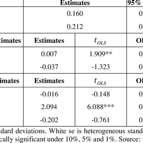 Estimates Of Threshold Values And Parameter Values Download Table