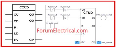 PLC Counters Exploring Up Counter And Down Counter Types