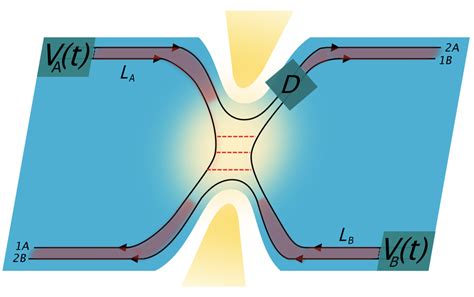 Schematic View Of The Hom Interferometer Two Pairs Of Copropagating Download Scientific