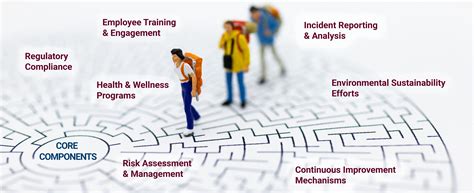 The Ultimate Guide To Assessing Your Ehs Program Hsi