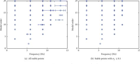 Figure 4 From Operational Modal Analysis Based On Subspace Algorithm